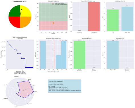 Owasp Risk Rating Methodology A Guide To Web Security Assessment