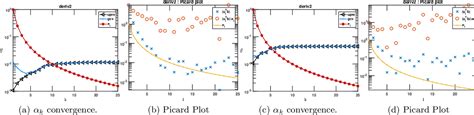 figure 2 from convergence of regularization parameters for solutions