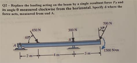solved q2 replace the loading acting on the beam by a
