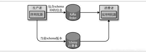 向kafka写入数据如何往kafka写数据 Csdn博客