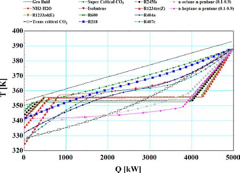 Figure 1 From Exergoeconomic Analysis And Comparison Between Orc And