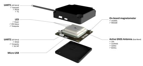 More Low Cost RTK Receivers The Farming Forum