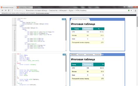 Html Academy ответы ссылки и изображения 82 фото