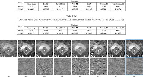figure 1 from unsupervised denoising for satellite imagery using