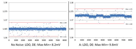 why your embedded adc does not perform to the data sheet and how to