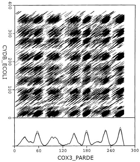 The First Quarter Century Of The Dense Alignment Surface Transmembrane