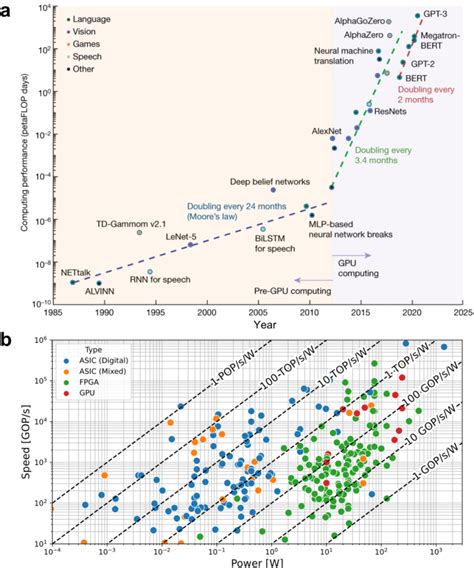 hardware implementation of memristor based artificial neural networks nature communications x mol
