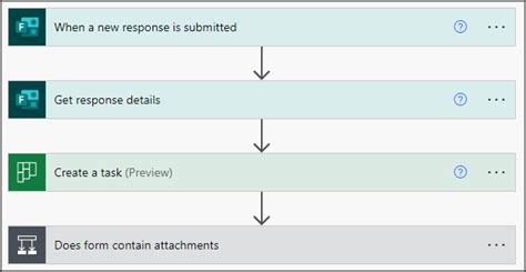 create planner tasks from microsoft form attachments power automate
