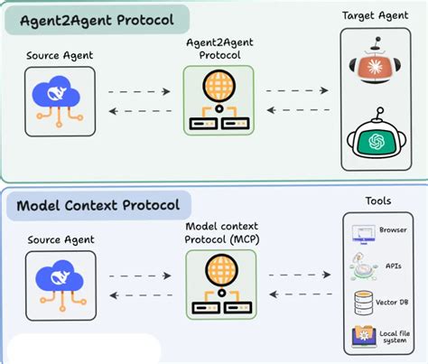 Prompt Engineering Vs Context Engineering In Agentic Ai By Jeevitha M