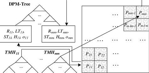 Indexing Structures In Csa Download Scientific Diagram