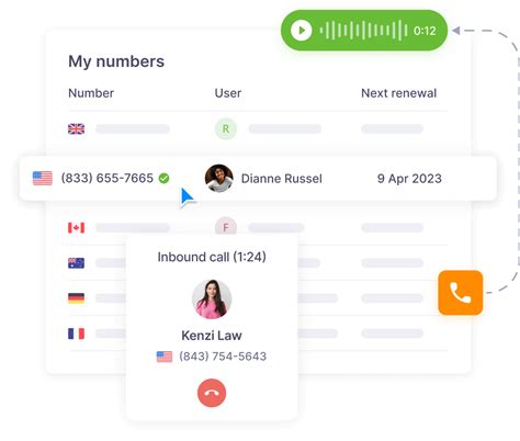 Voip Numbers How Do They Work And How To Get One