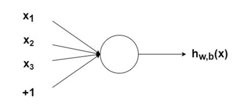 An Introduction To Multi Layer Perceptron And Artificial Neural Networks With Python — Datasklr