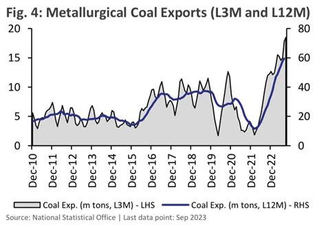 Гаднын хөрөнгө оруулагчид Монголын эдийн засгийн юуг голлон хардаг вэ