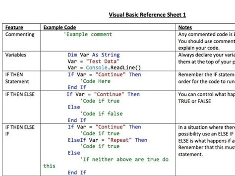 pdf télécharger basic programming examples gratuit pdf