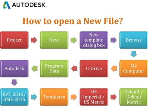 Revit Introduction Class PPT Computing Technology Computing