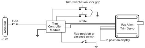Aircraft Wiring
