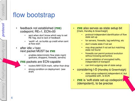PPT Re ECN Enhancing TCP IP Accountability For Congestion Control PowerPoint Presentation
