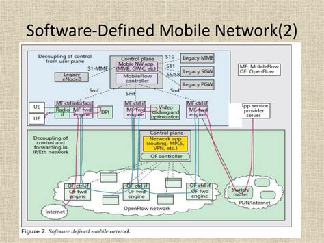 Ppt Mobileflow Toward Software Defined Mobile Networks Powerpoint