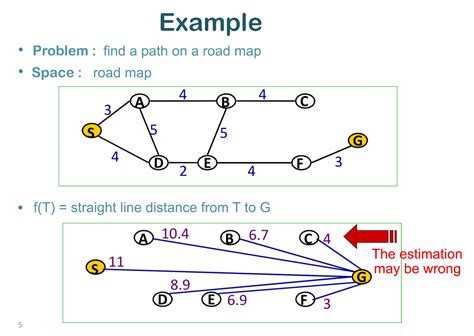 Search Algorithms In Ai Part 2 Heuristic Searches El Hirach Abderrazzak