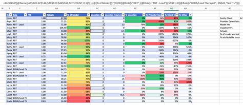 Worksheet Function Why Is The Excel Sort Command Not Working As Expected Super User