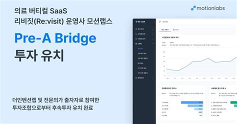 병·의원 버티컬 Saas ‘리비짓 운영사 모션랩스 후속 투자 유치