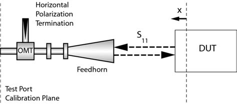 Note Vector Reflectometry In A Beam Waveguide Review Of Scientific
