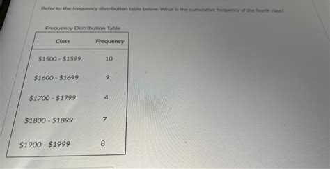 Solved Refer To The Freguency Distributson Table Betove What