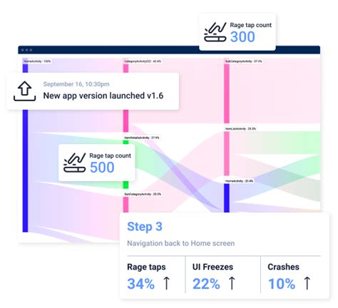 user journey analytics for mobile apps uxcam