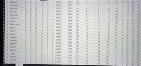 the file p10 09 xisx contains data on the top 200