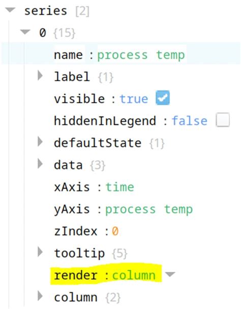 3 Unique Methods For Data Visualization In Ignition Perspective