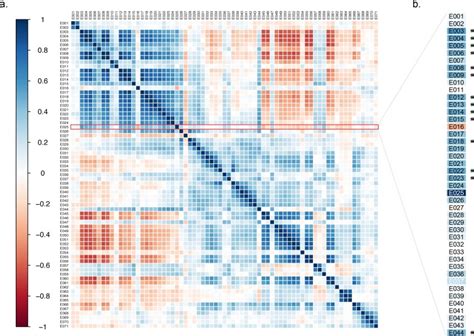 the 4p16 3 parkinson disease risk locus is associated with gak
