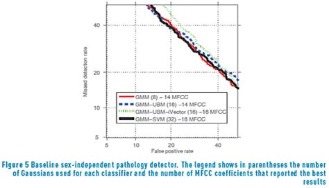 An Insight To The Automatic Categorization Of Speakers According To Sex