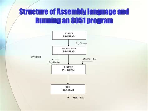 ppt microcontroller 8051 assembly language powerpoint presentation