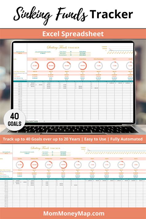 Sinking Funds Tracker Excel Spreadsheet 40 Goals Mom Money Map