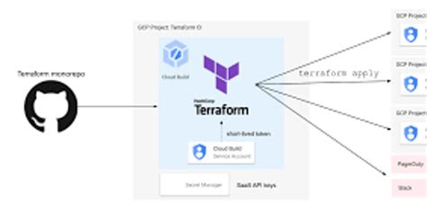 How I Use Terraform In My Work And What I Learned From It Dev Community