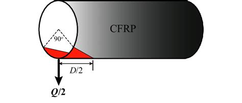 Portion Of CFRP For Bearing Load Download Scientific Diagram