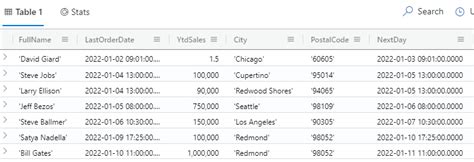 Kusto Query Language Basics