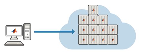 Mathworks Cloud Запуск в облачных средах от Mathworks Cloud до общедоступных сервисов включая