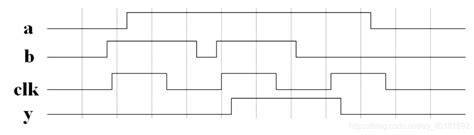 Fpga学习笔记四——verilog Hdl条件语句与循环语句 Wds Blog