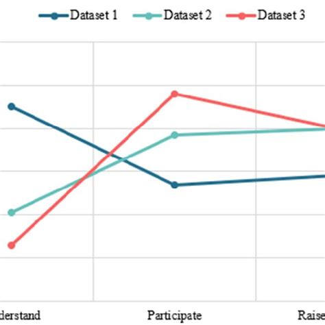 weights of three learning input responses download scientific diagram