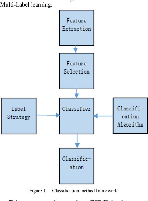 figure 1 from a web page classification method based on tcp ip header