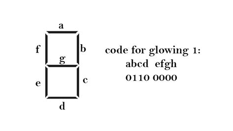 Addressing Modes Of 8051 Robotic Electronics