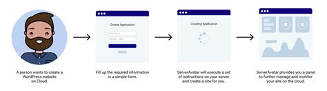 Introduction Product Documentation