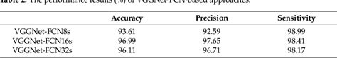 table 2 from a novel multi task learning network based on melanoma