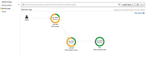 【アップデート】aws X Ray が Aws Lambda に対応しました（プレビュー） ｜ Developersio