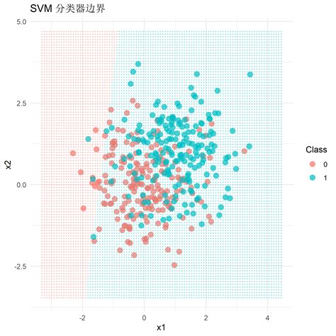 机器学习分类算法项目 Homepage Of Jinghua Xu