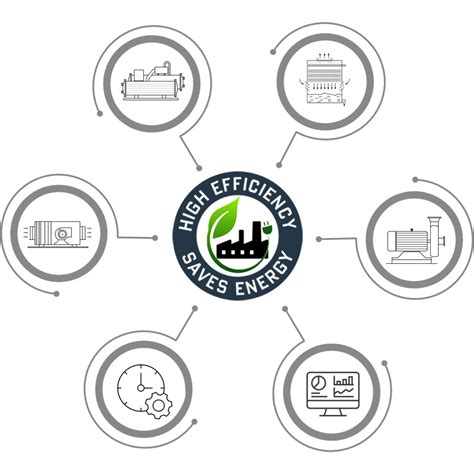 Hvac Chiller Plant Testing Companies Chiller Plant Optimization Companies