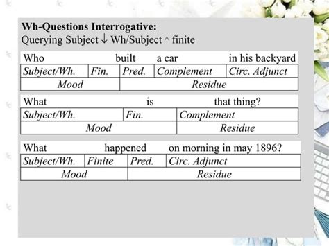 Systemic Functional Linguistics Interpersonal Meanings Ppt Chemistry Science