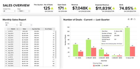 Features Zoho Crm Plus