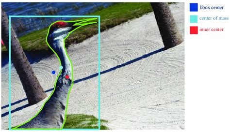 The Center Points Of An Object As We Can See Bounding Box Center And